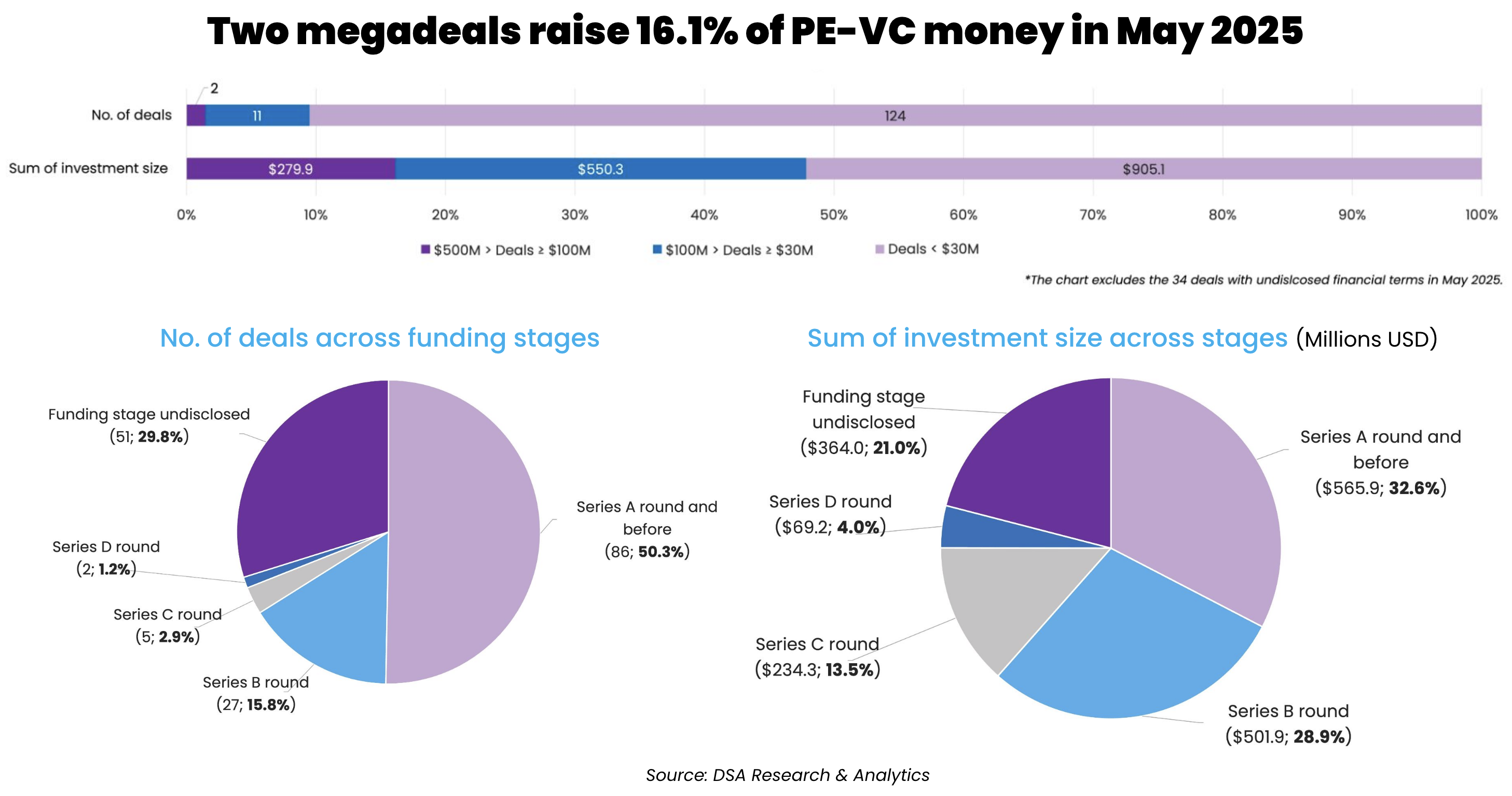 China Deals Barometer Report: Startup funding suffers steep 50% decline ...